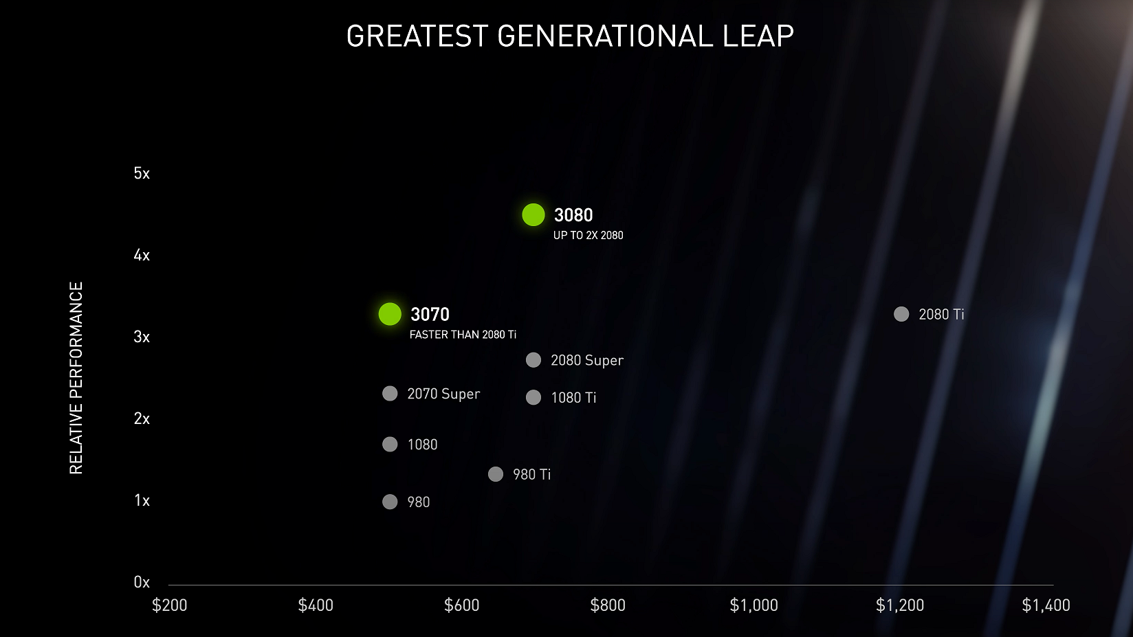 Watch The RTX 30-Series GPU Announcement Here – Total Gaming Addicts